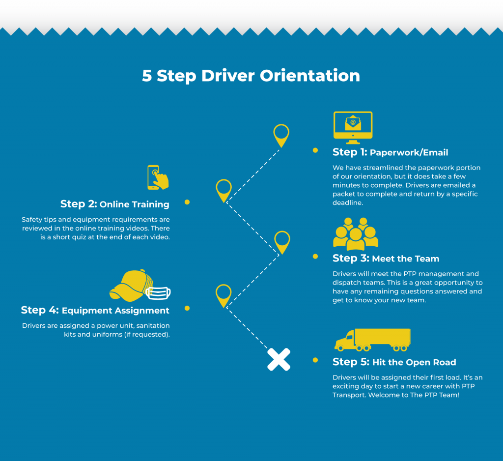 Driver Orientation - PTP Transport, LLC