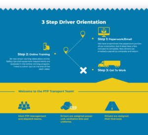 Driver Orientation - PTP Transport, LLC